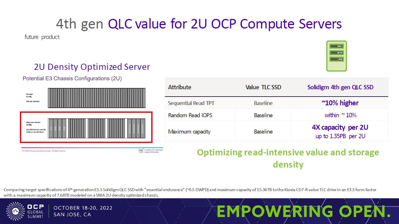 Solidigm第四代QLC固態硬碟登場，提供E3.S外形與30.72 TB | iThome